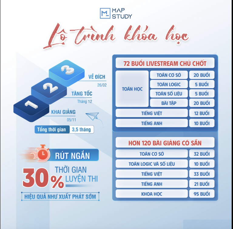 KHOÁ TỔNG ÔN - HỌC LẠI TỪ ĐẦU V-ACT MAPSTUDY 2K8 FREE